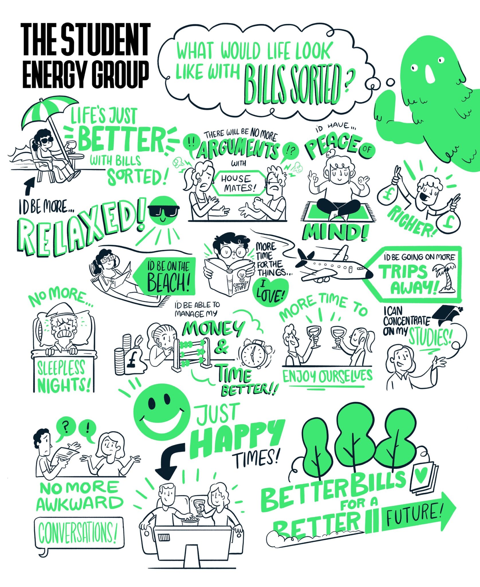 All Inclusive Bills For Students | The Student Energy Group